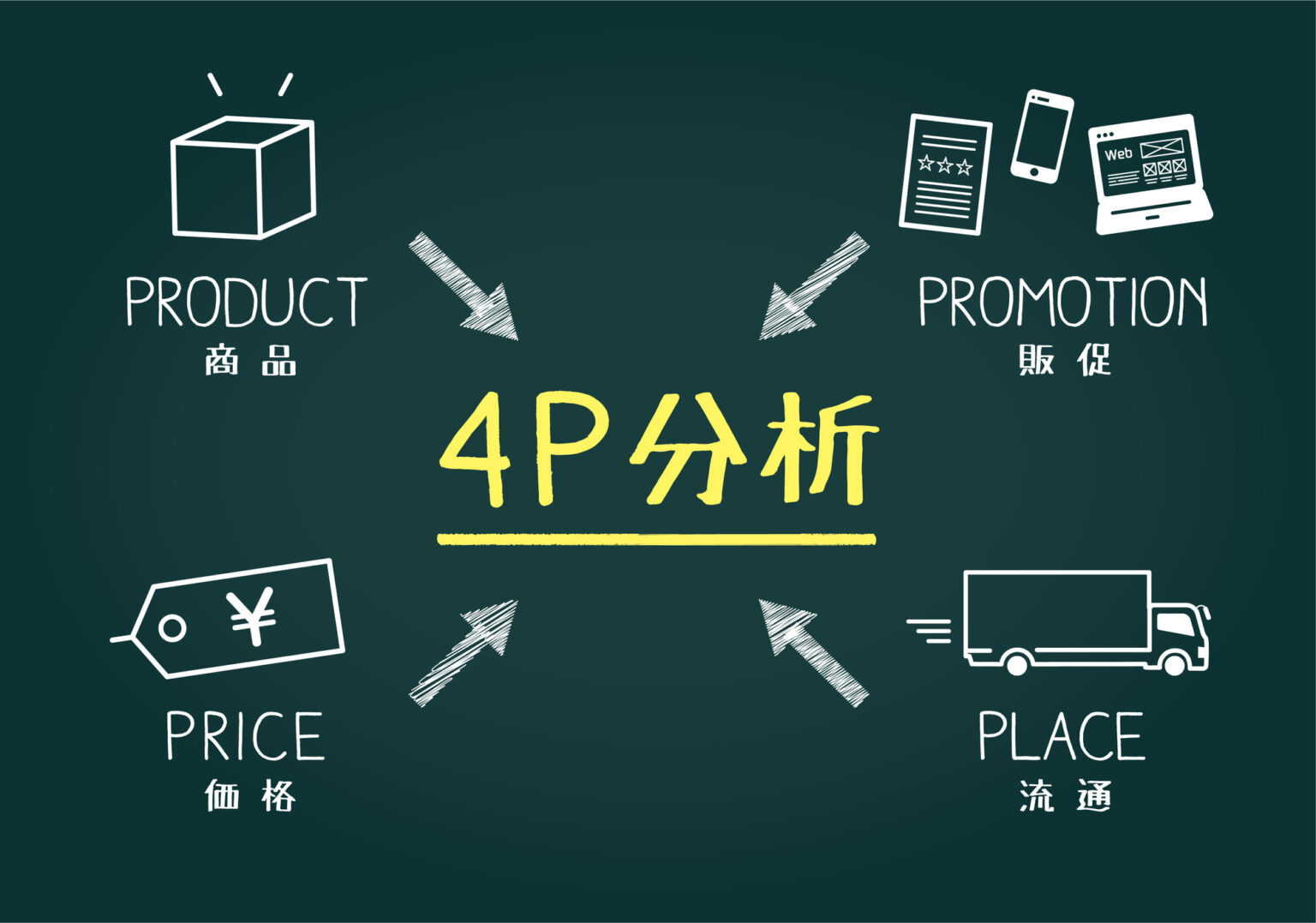 4P分析とは？ 基本的なやり方、分析の限界を補う考え方について | shouin for セールス